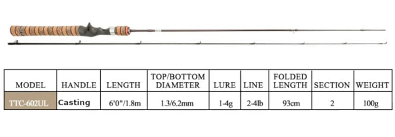 Kuying Teton Series Casting Rods - Bait Finesse Empire