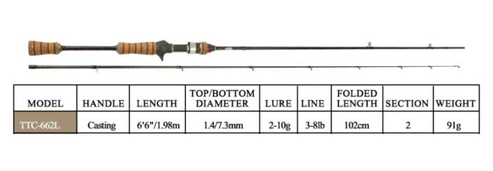 Kuying Teton Series Rods - Bait Finesse Empire